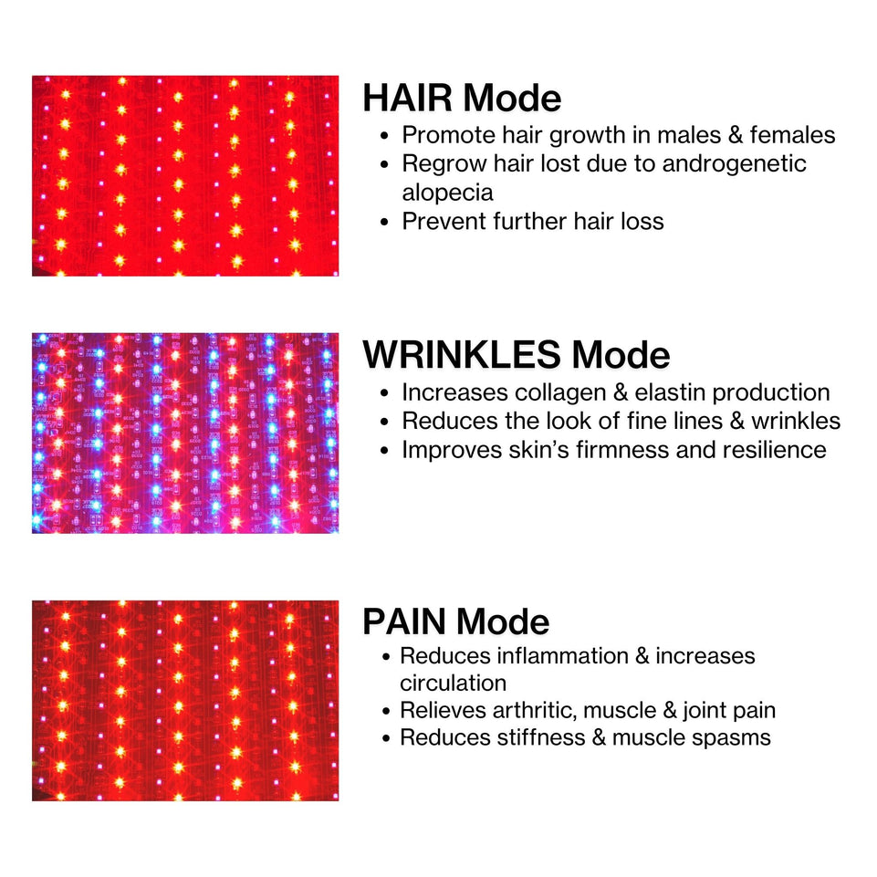 Celluma PRO | LED Light Therapy for Acne, Wrinkles and Pain