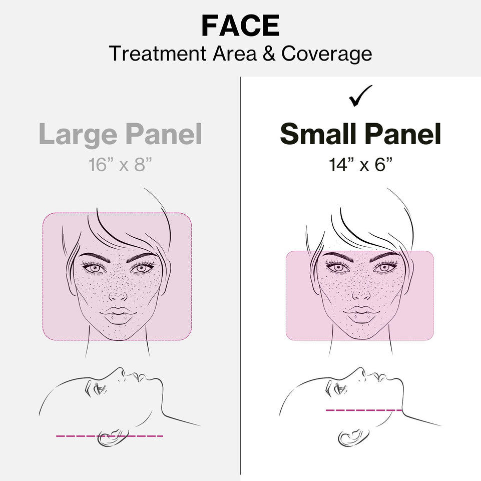 Celluma FACE | LED Light Therapy for Acne and Aging